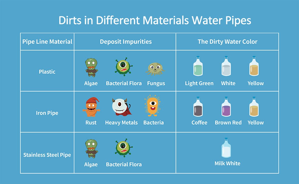 Whole House Full Copper Best Water Filtration - Pipe Cleaning Machine ...